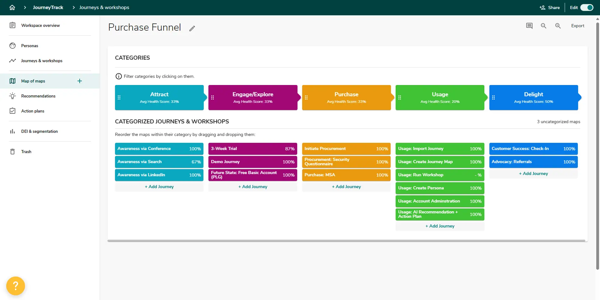 Solutions for CRO | JourneyTrack