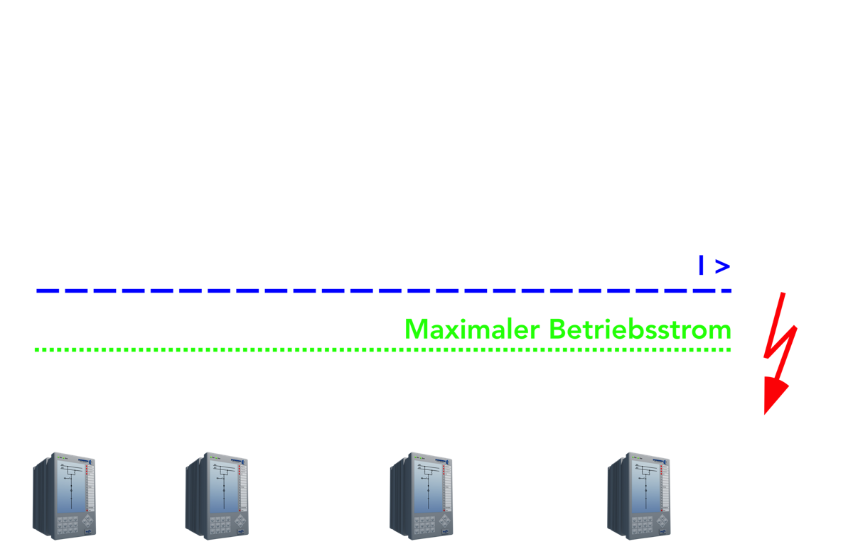 ENGINEERING ACADEMY | Grundlagen der Schutztechnik