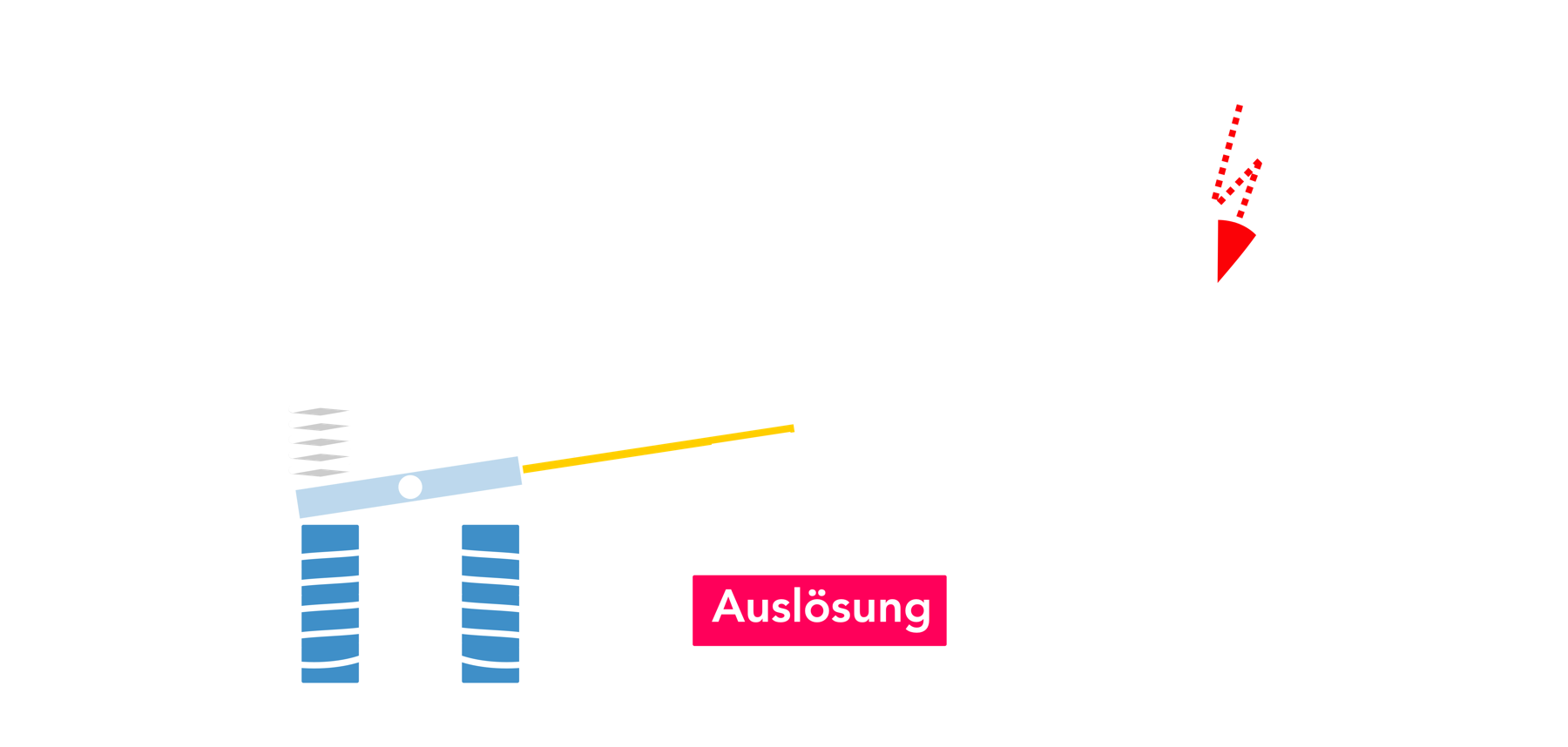 ENGINEERING ACADEMY | Grundlagen der Schutztechnik