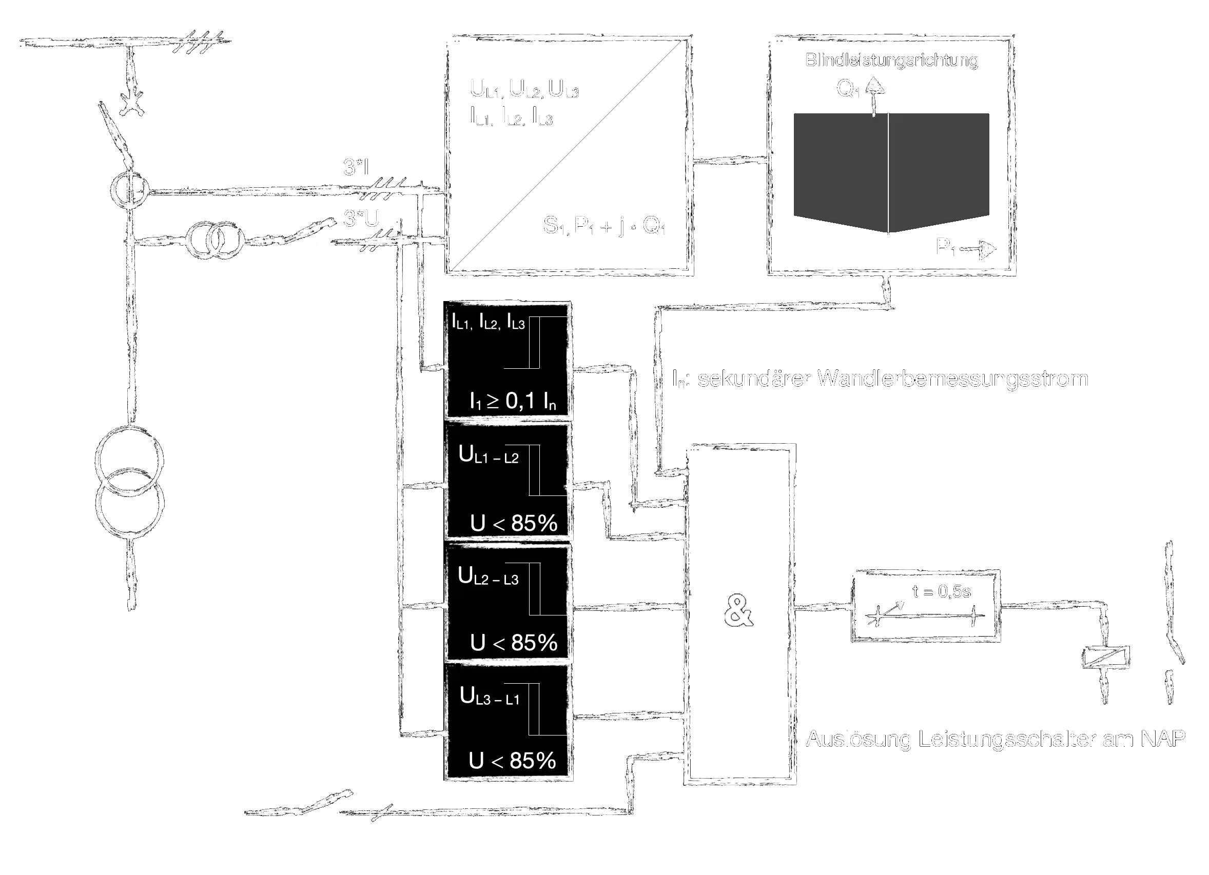 ENGINEERING ACADEMY | Wiederkehrende Prüfung von Schutzsystemen für ...