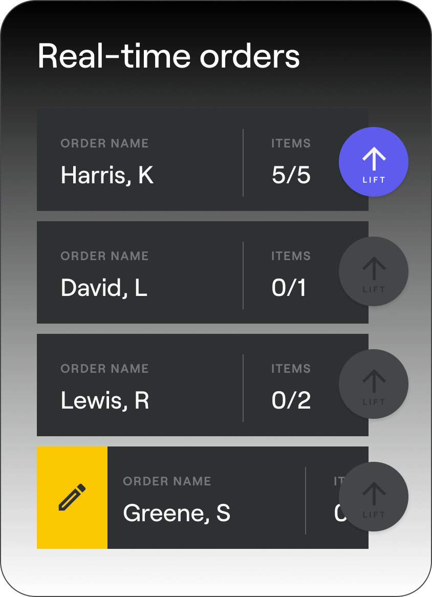 Explore Key Features - Hyphen | Enhance Your Business Operations