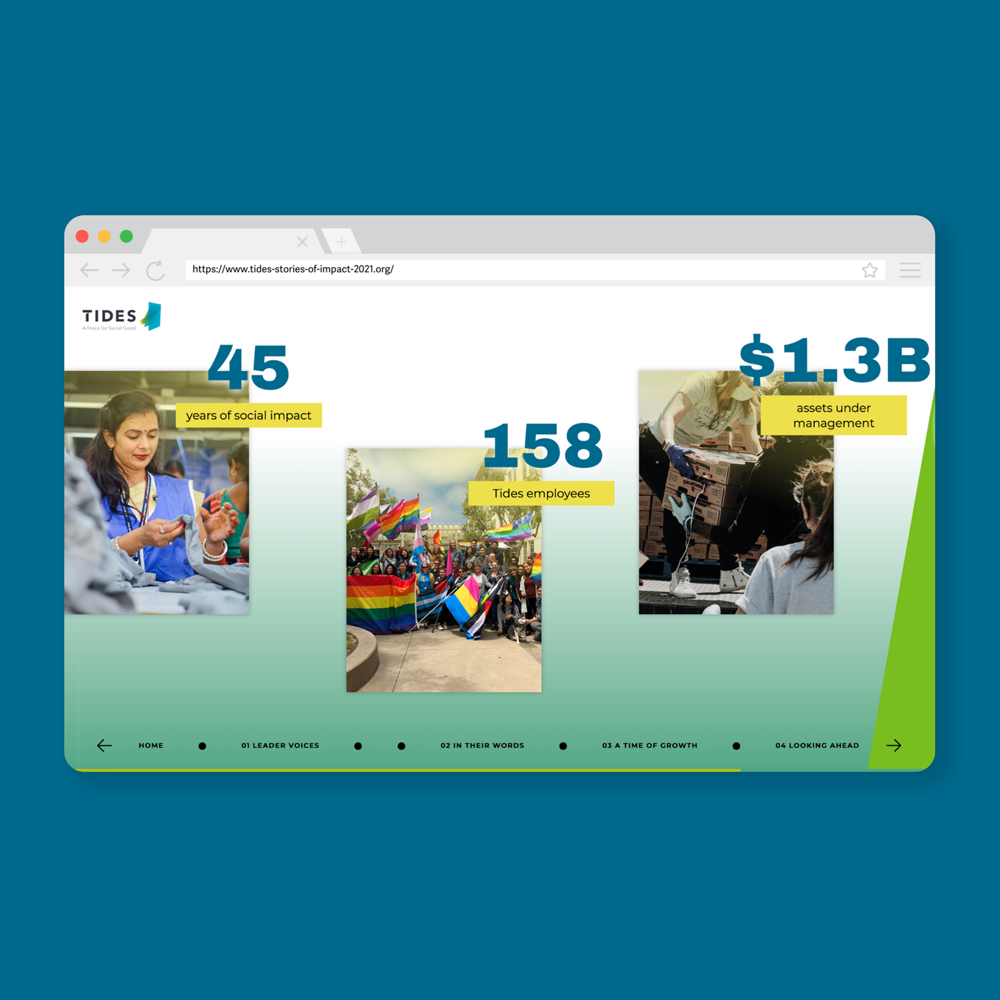 Acton Circle | Foundation and Nonprofit Graphic Design and Reports