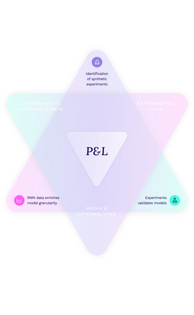 How Our Retail Analytics Revolutionizes Ecommerce | Incremental