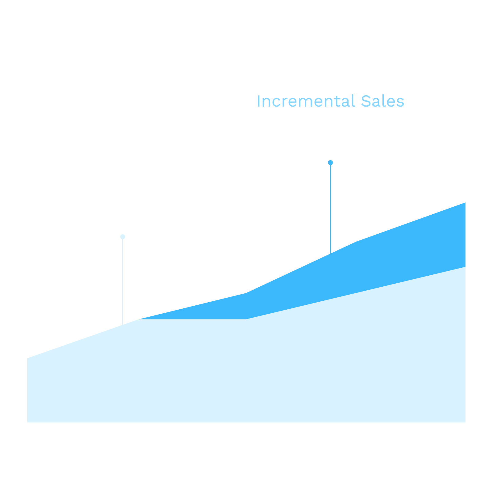 Incremental - The Leader in Retail Media Measurement