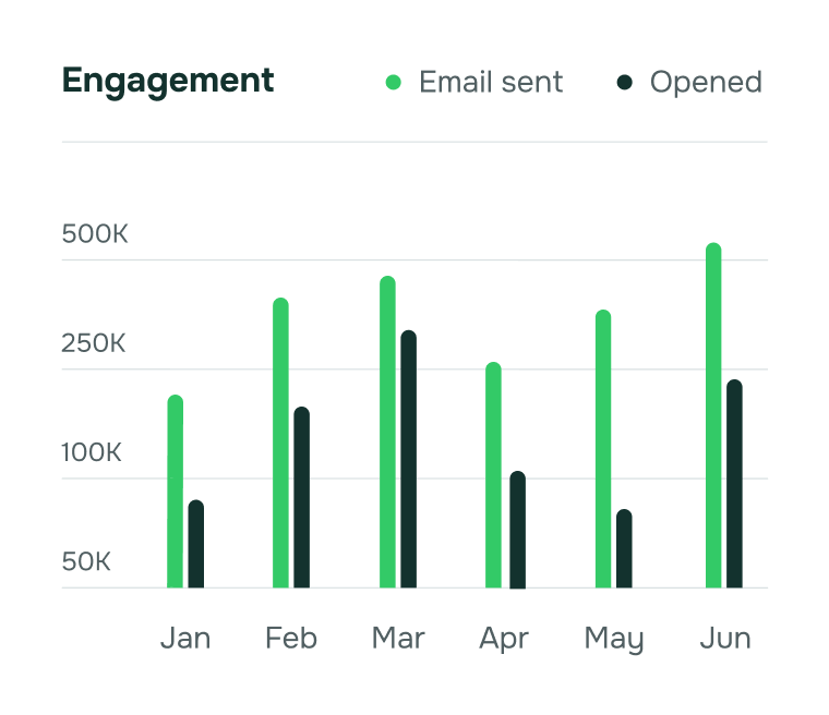 Website Design for Small Businesses | Firefly Digital UK