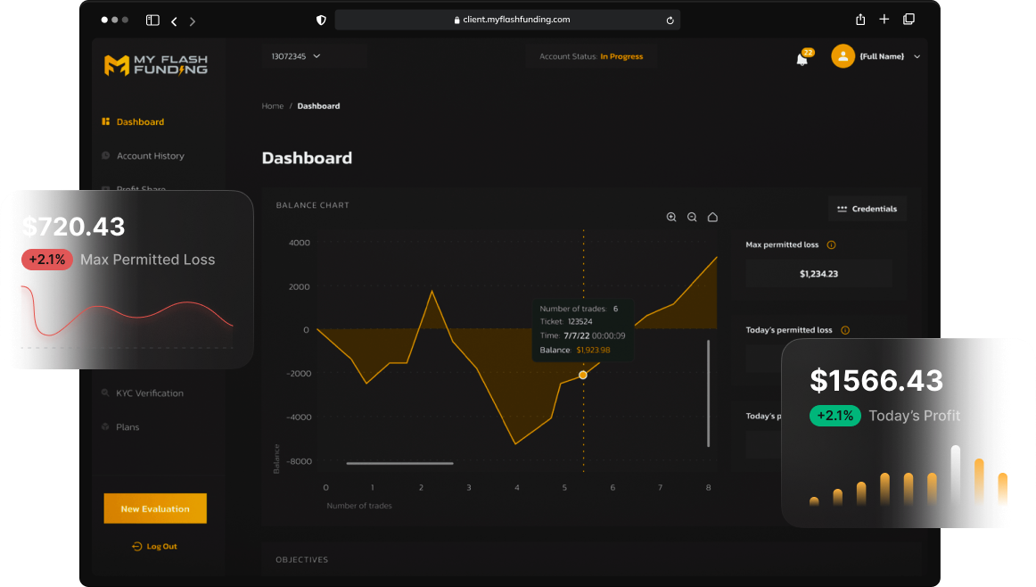MyFlashFunding - Get Capital in a Flash | Best Prop Trading Firm