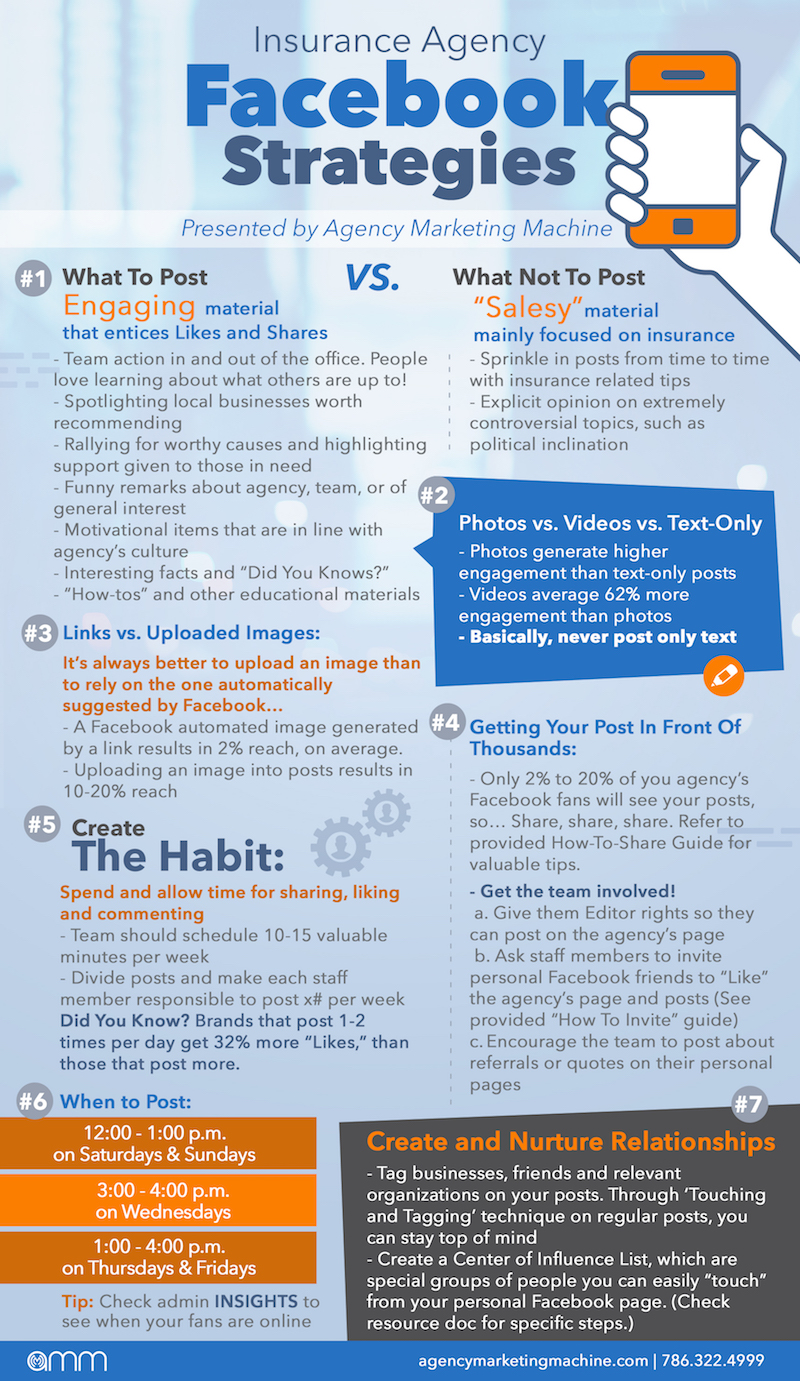 Infographic: Facebook Strategy Model for Insurance Agencies