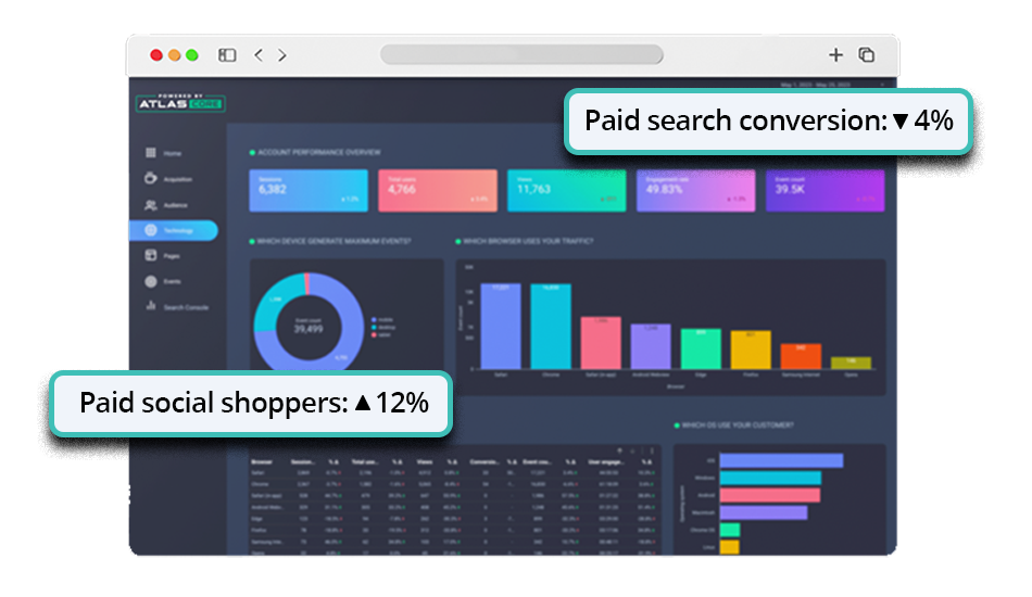 Atlas CORE - Broadband eCommerce Solutions