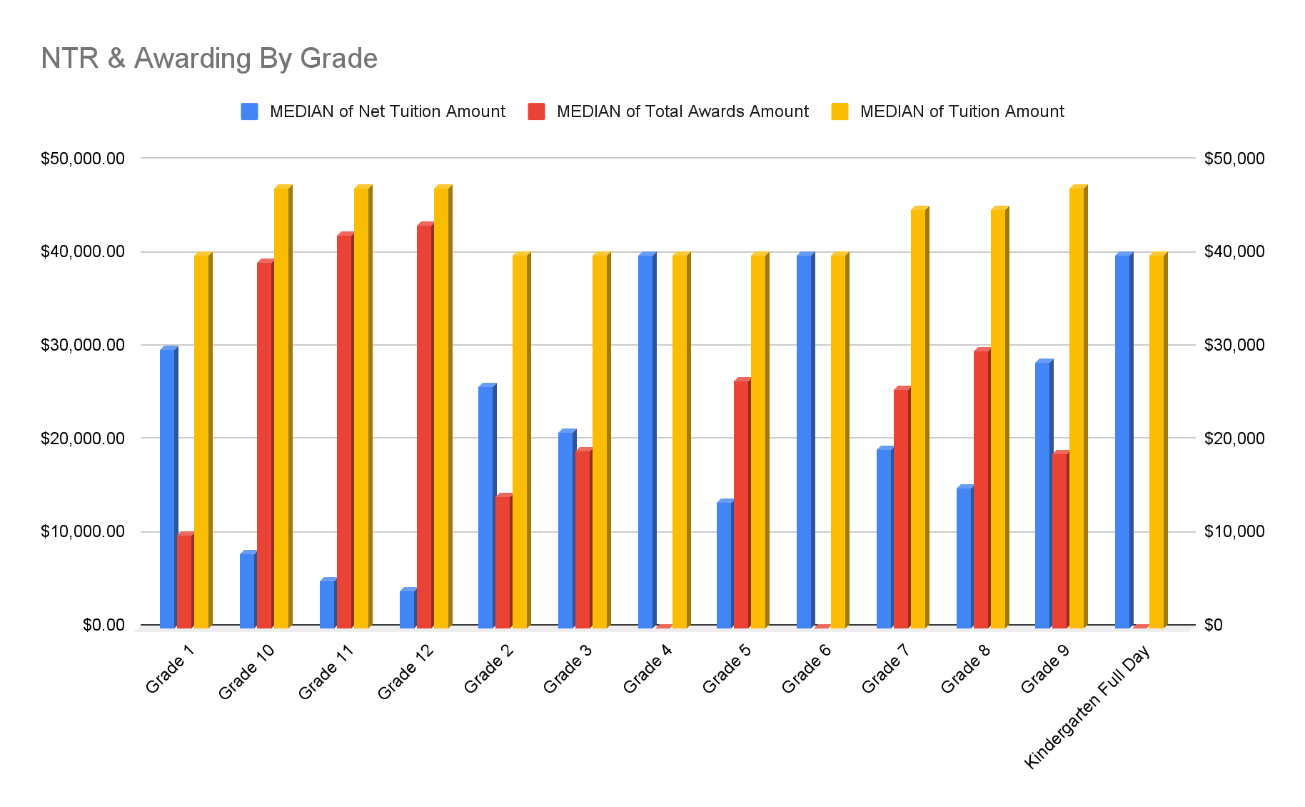 Much Ado About Data: The Power of Financial Aid Strategy