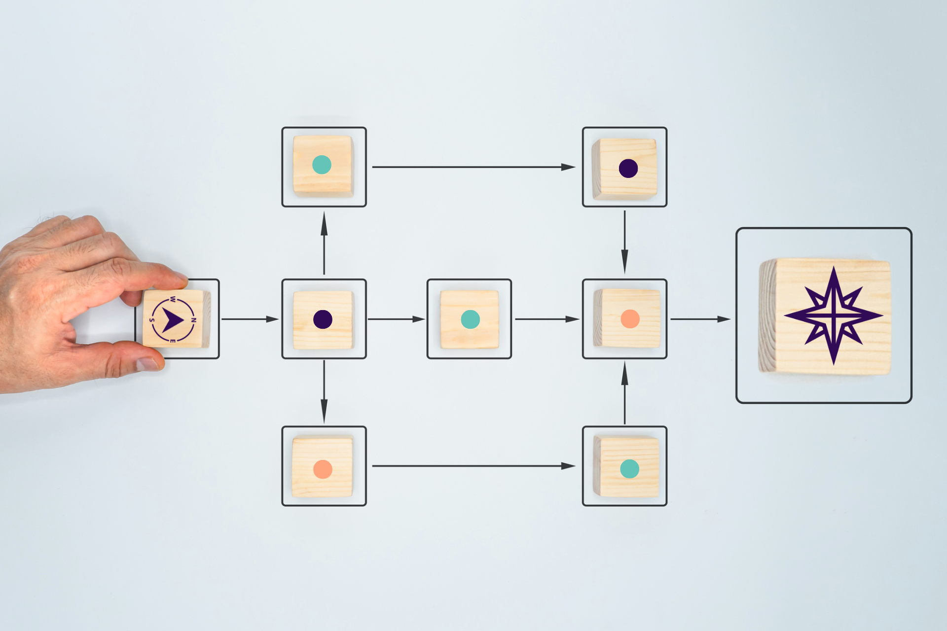 Make Your Methodology Your North Star