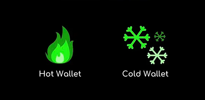 HOT & COLD CRYPTO WALLETS: USE-CASES EXPLAINED | Wallet Guard Academy