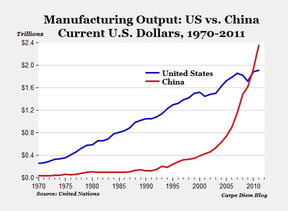 Manufacturing in China vs. the US: A Strategic Perspective