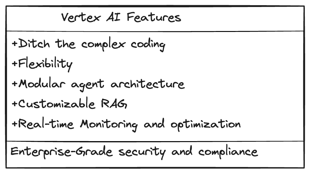AgentCloud vs Google Cloud Agents | Agent Cloud Blogs