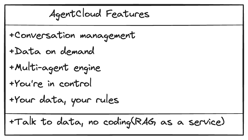 AgentCloud vs Google Cloud Agents | Agent Cloud Blogs