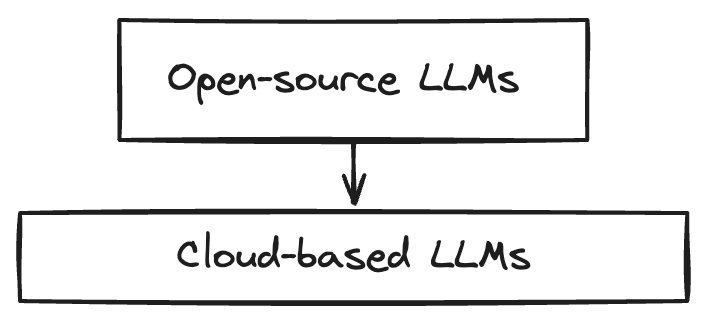 AgentCloud vs Google Cloud Agents | Agent Cloud Blogs