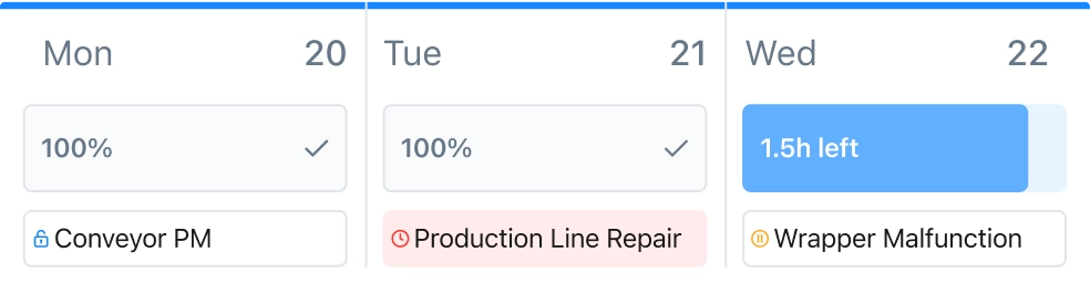 Resource Planning | Use Cases | MaintainX