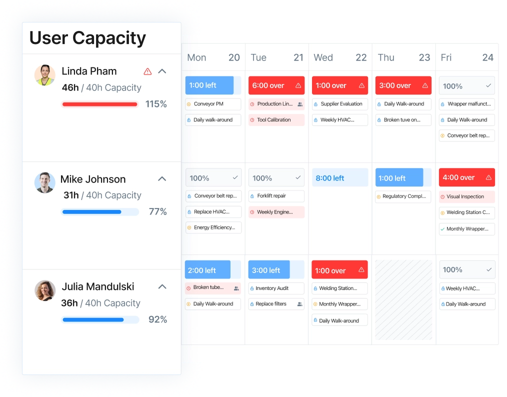 Resource Planning | Use Cases | MaintainX