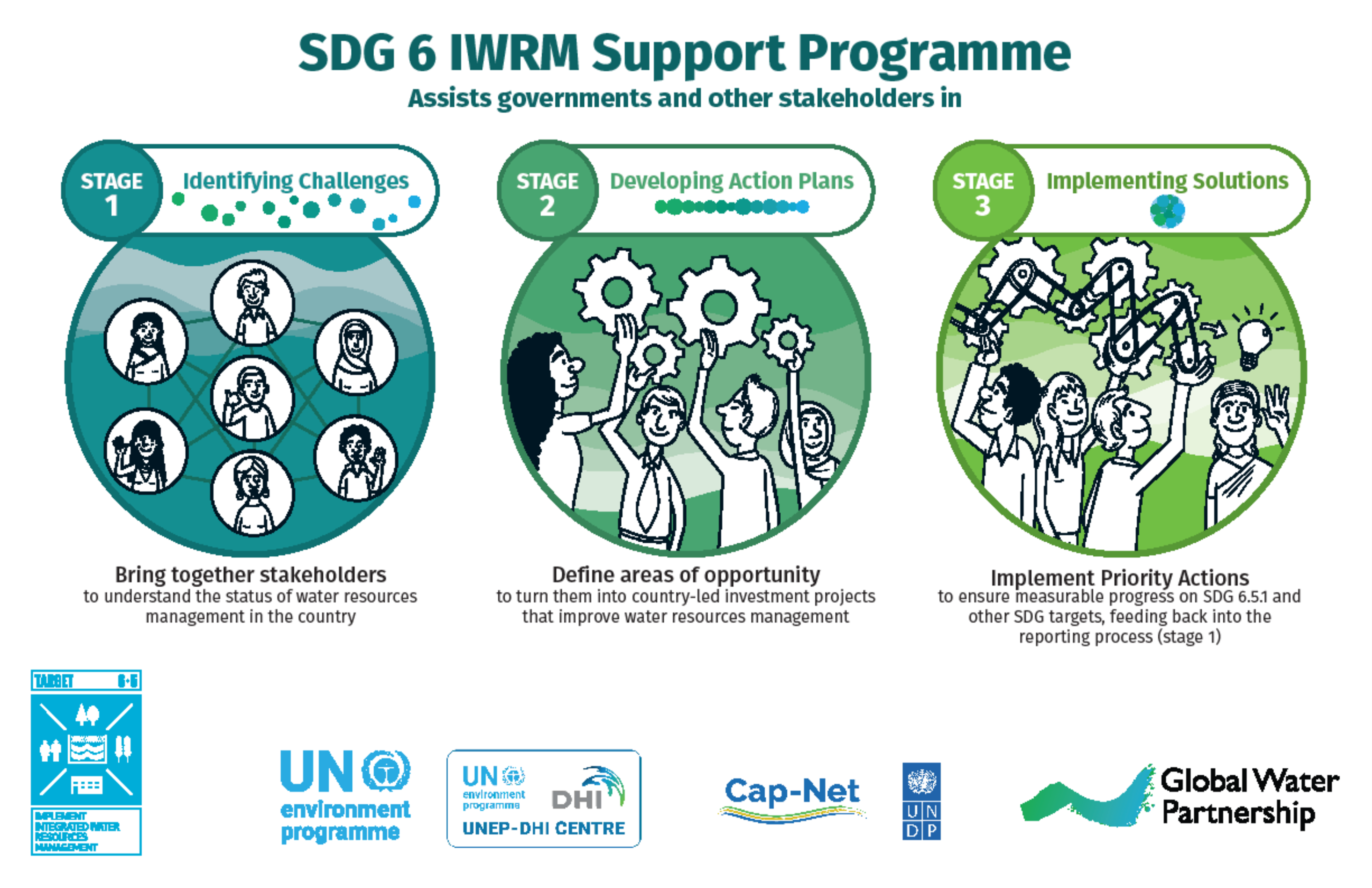 SDG SUPPORT PROGRAMME