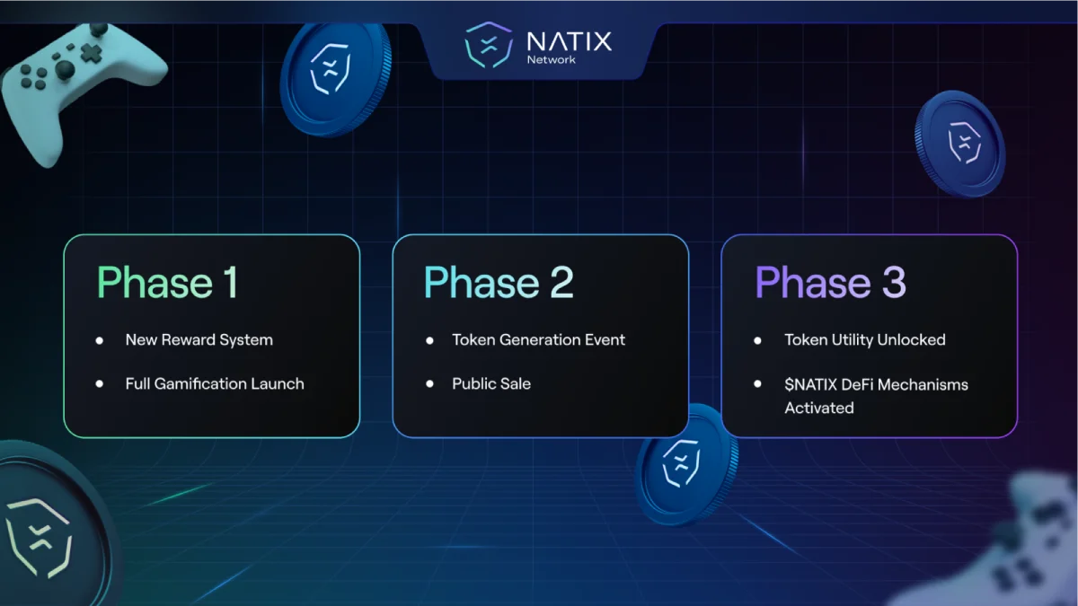NATIX Network Token Launch Kickoff: New Earnings & Features