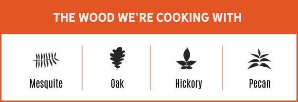 Menus | Woodshed Smokehouse in Fort Worth, TX