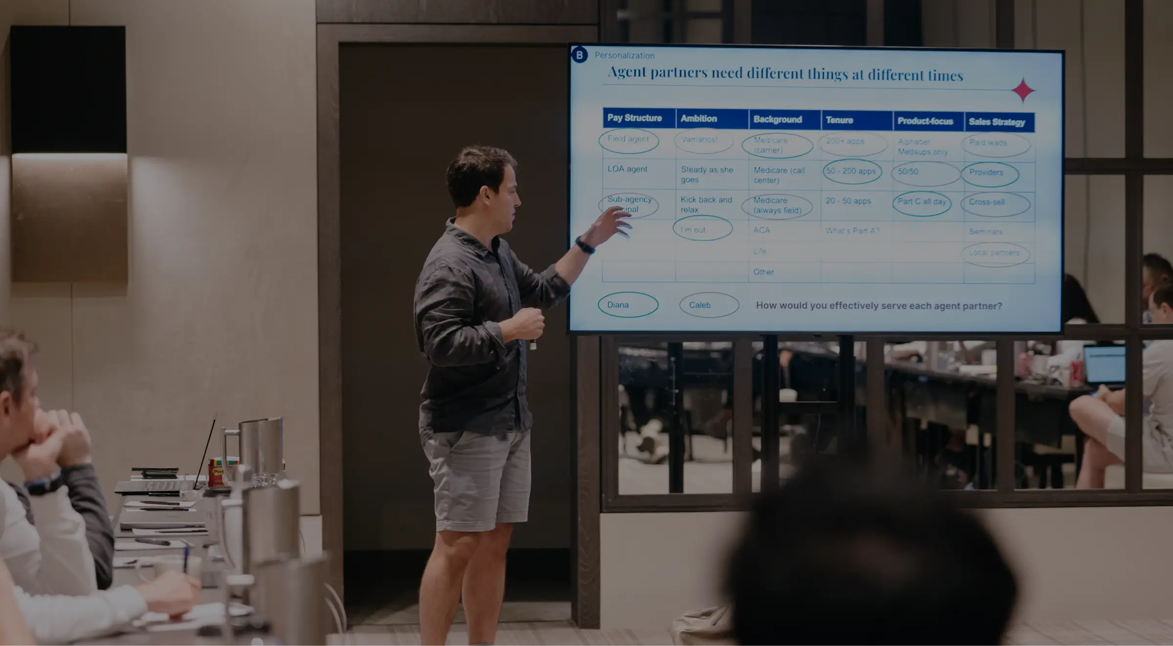 Spark Advisors | Company