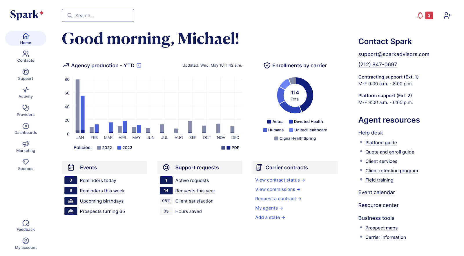 Spark Advisors | Expanding the Spark Platform: How Agents Help our Tech ...