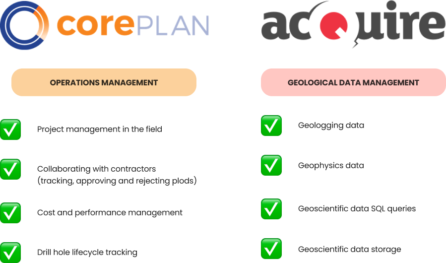 What is the difference between CorePlan and AcQuire?