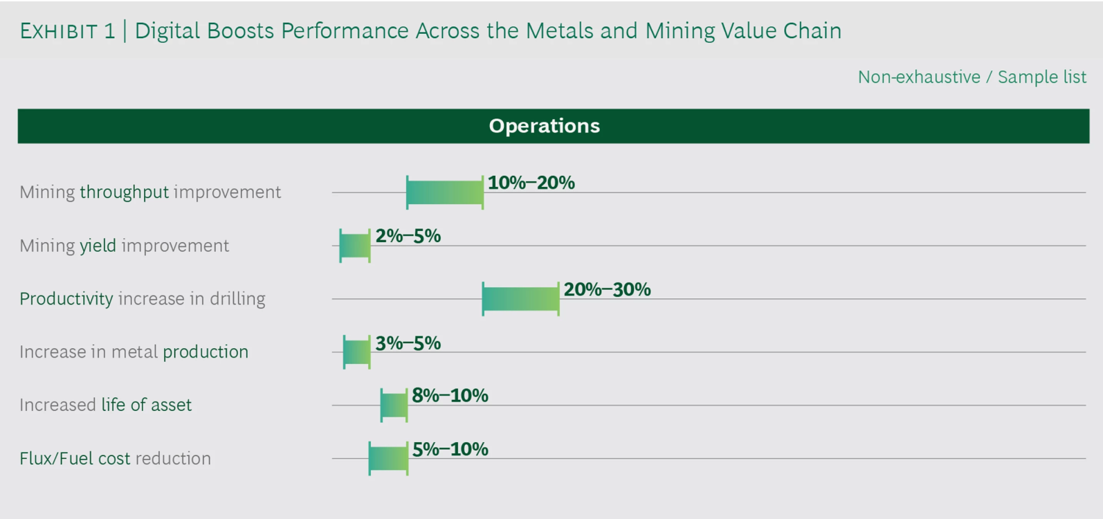 The High Cost of Low-Tech: The Impact of Manual Operations on Drill ...