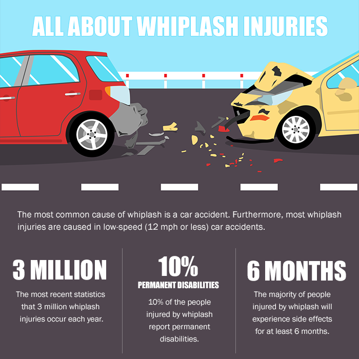 Whiplash From a Rear-End Accident Can Cause Years of Pain and Suffering ...