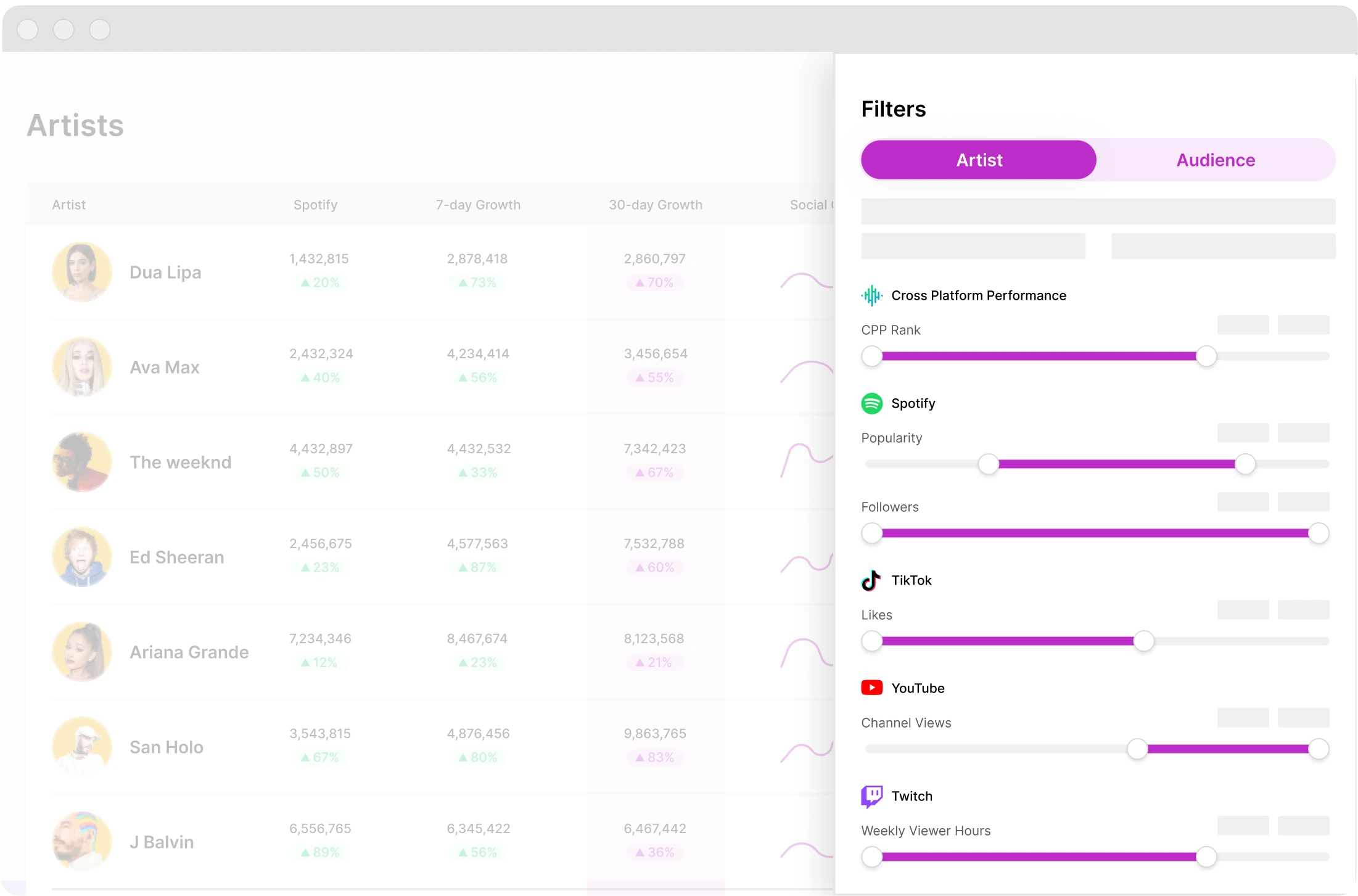 Chartmetric Year in Music 2023