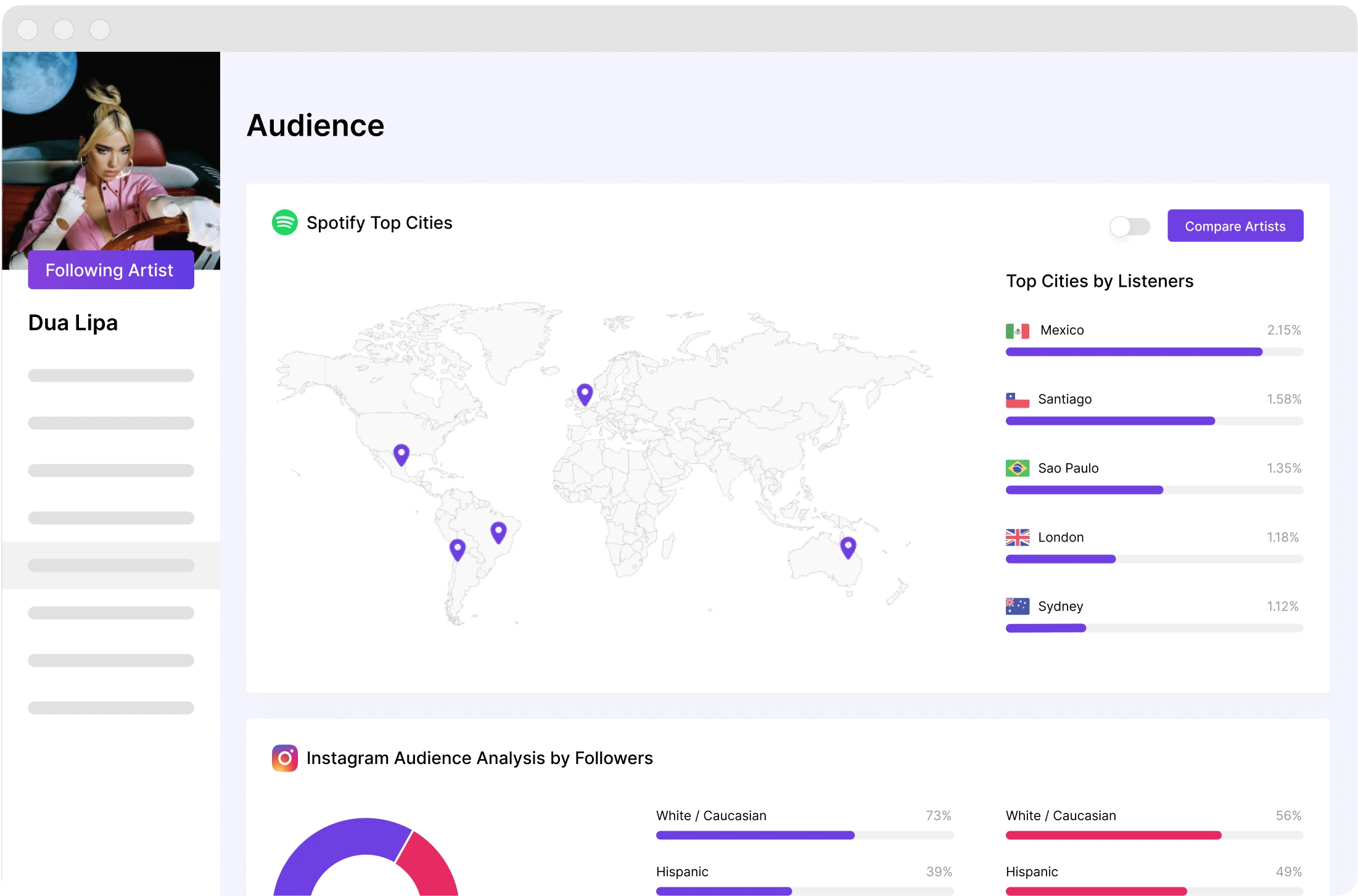 Chartmetric Year in Music 2023