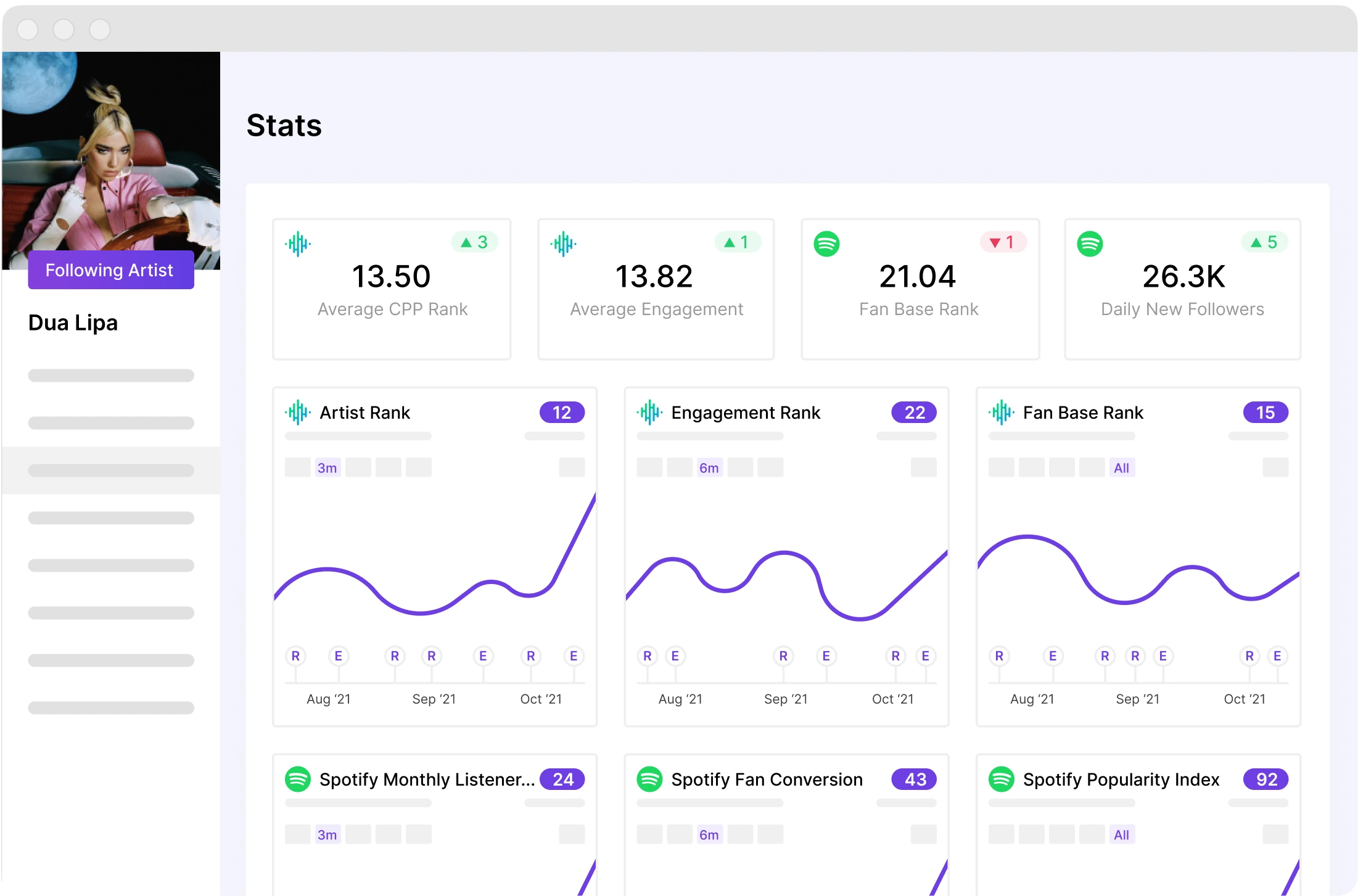 Chartmetric Year in Music 2023