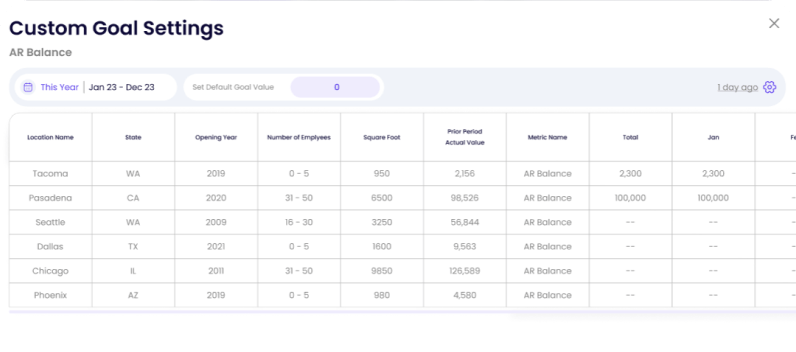KPI Scorecards | AutyFi Features