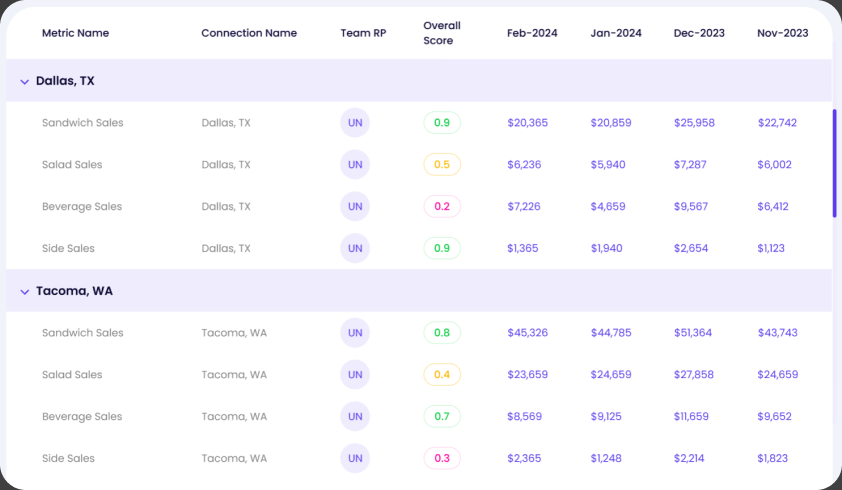KPI Scorecards | AutyFi Features