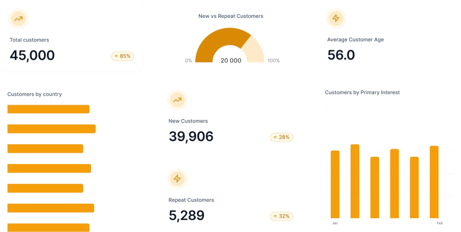 Power BI - YoungData