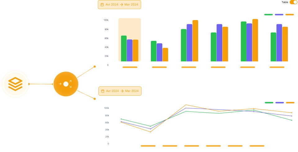 Power BI - YoungData