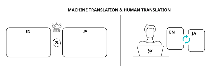 The Most Challenging Content Types and File Formats for Translation