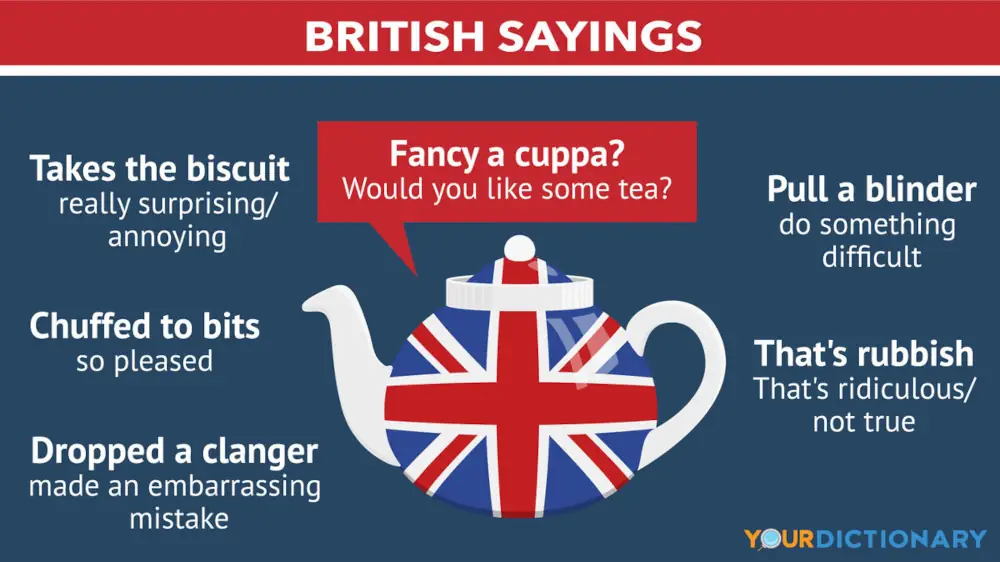 Discover the Essence of British Culture Through its 120 Most Essential Slang Words and Phrases.