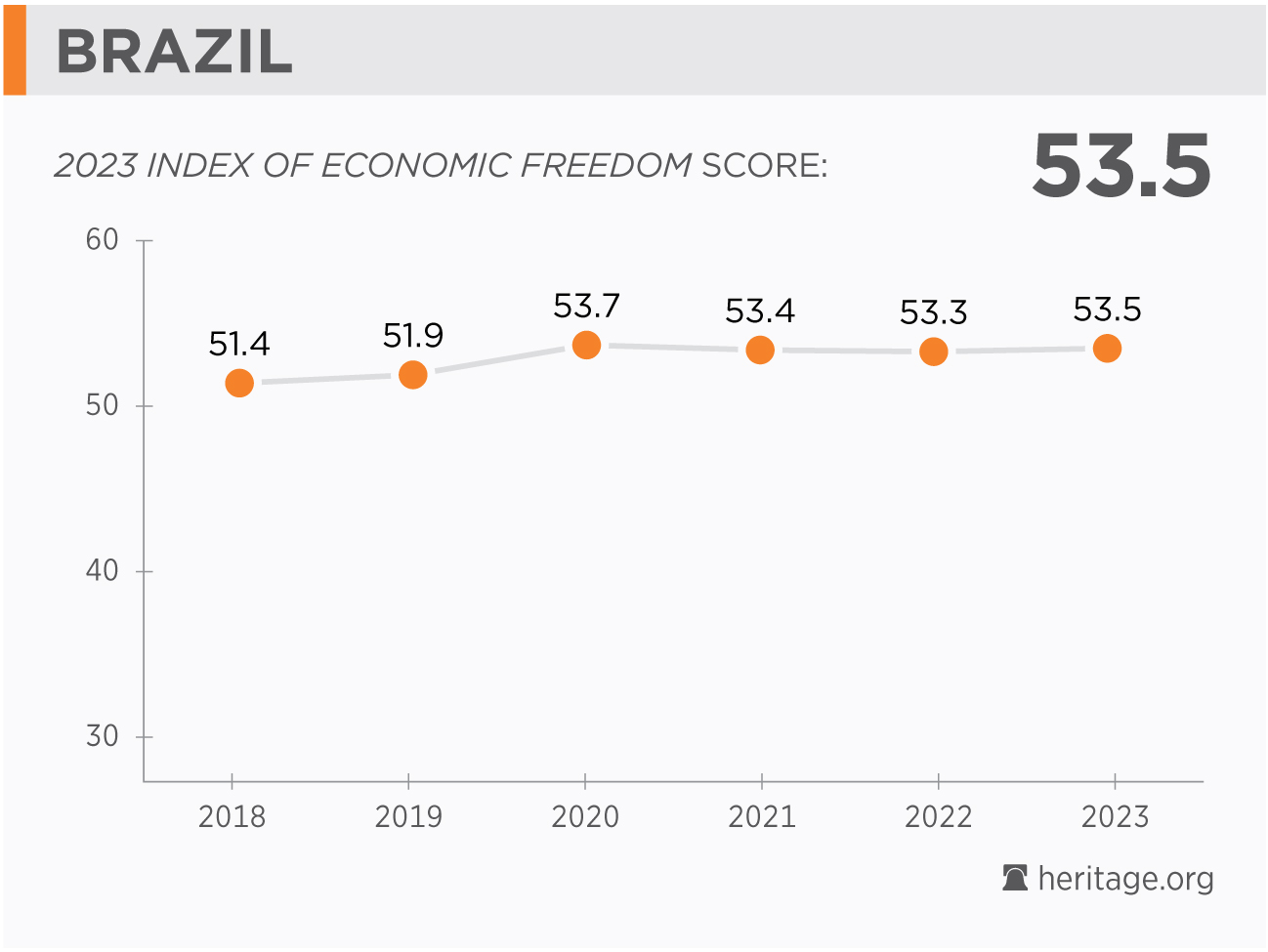 Exploring the Brazilian Market: Size, Characteristics, and Risks