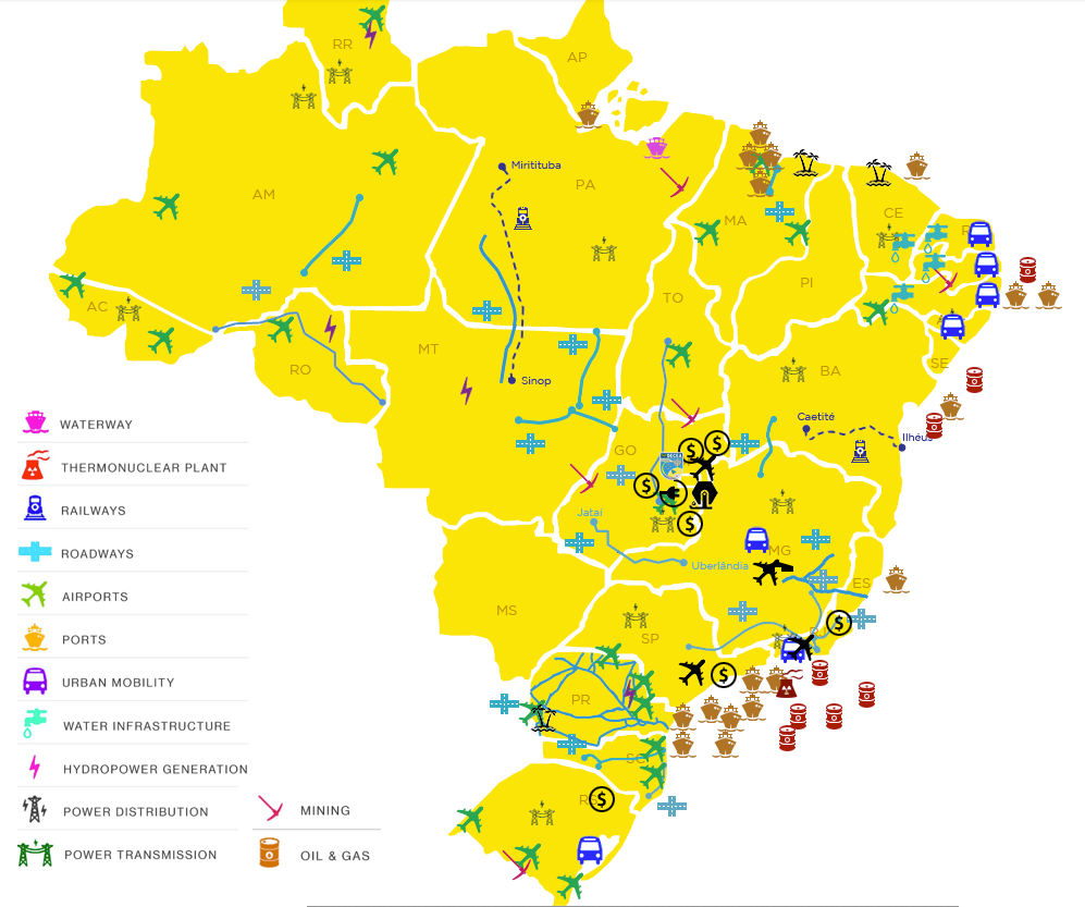Exploring the Brazilian Market: Size, Characteristics, and Risks
