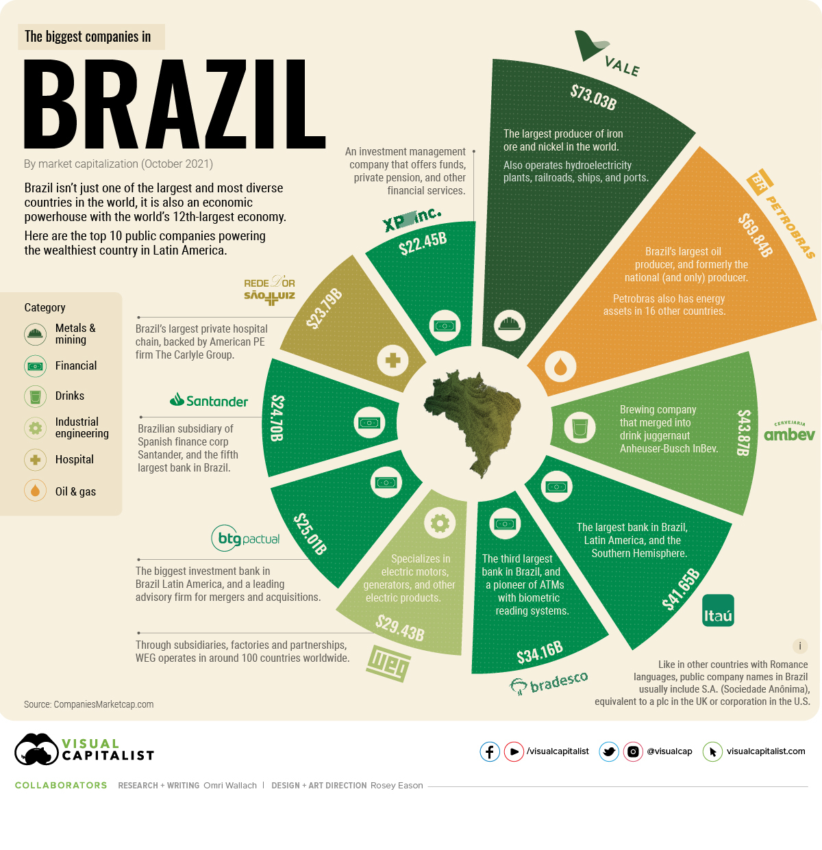 Exploring the Brazilian Market: Size, Characteristics, and Risks