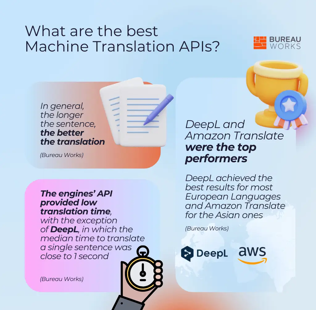 Latest Insights and Statistics on Translation Industry Trends in 2024
