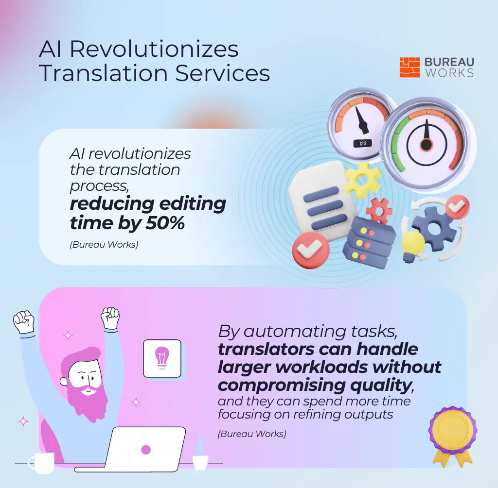 Latest Insights And Statistics On Translation Industry Trends In 2024