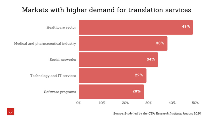 The Most Challenging Content Types and File Formats for Translation