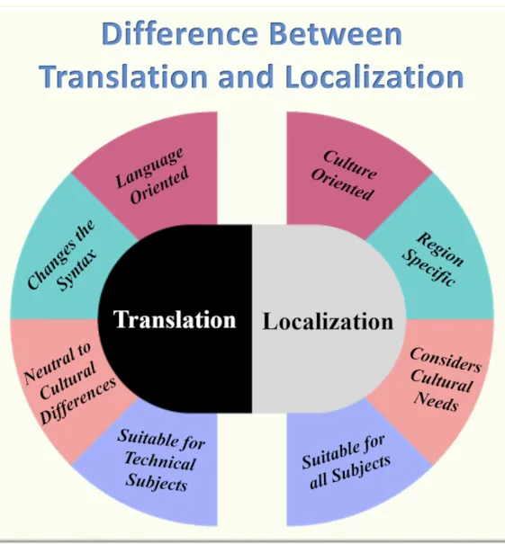 What is a Translation Management System (TMS)