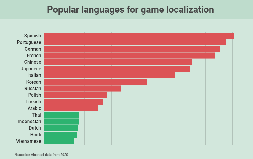 What is LQA? Meaning and Examples
