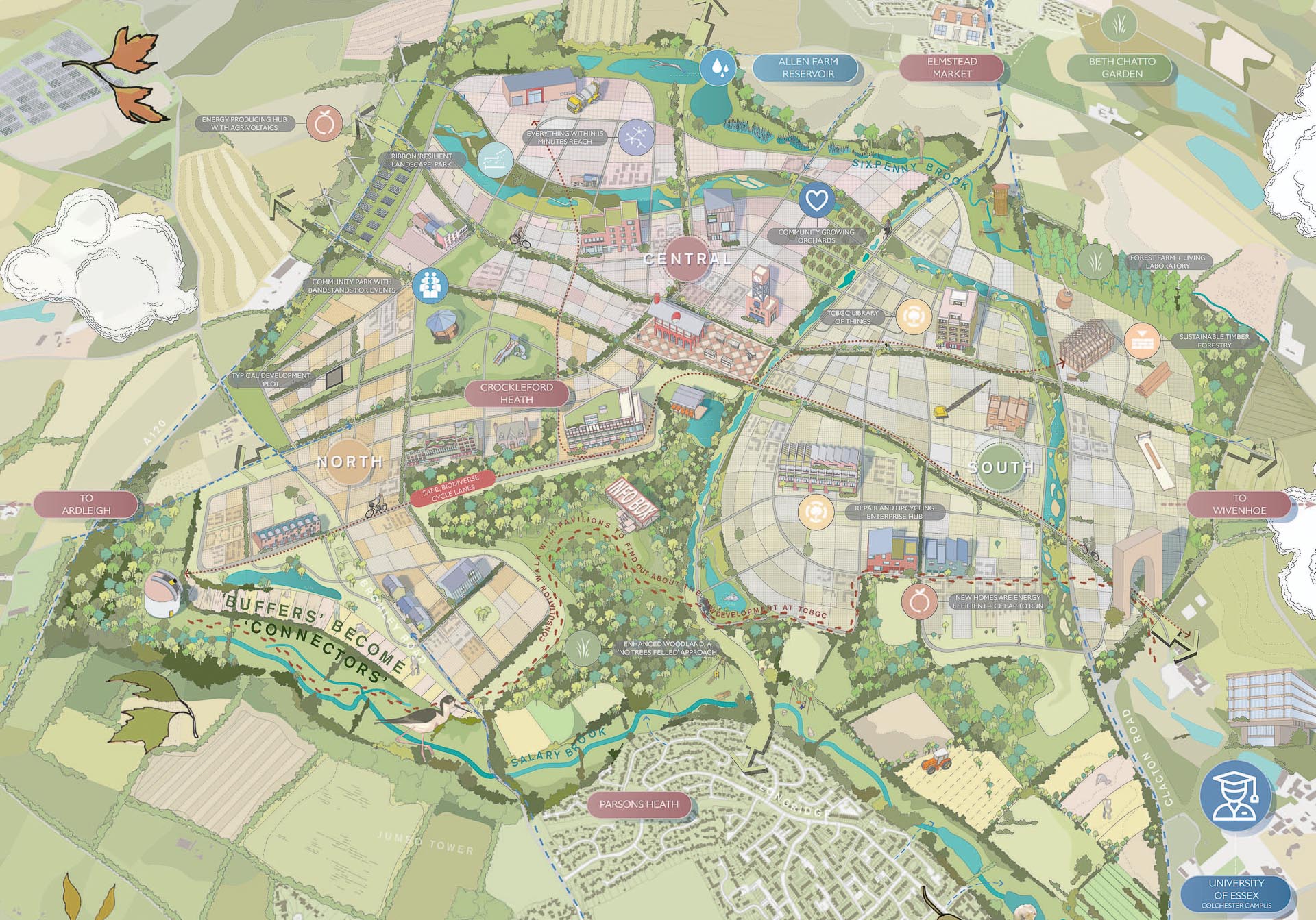 Garden Community Masterplan