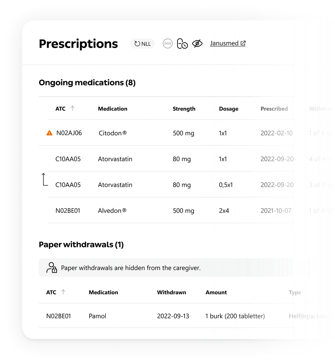 Prescriptions