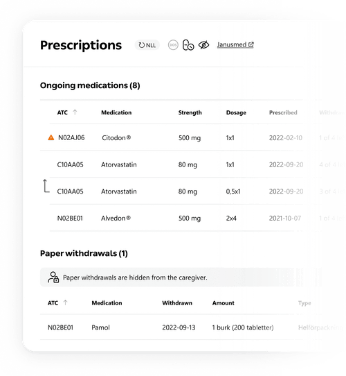 Prescriptions