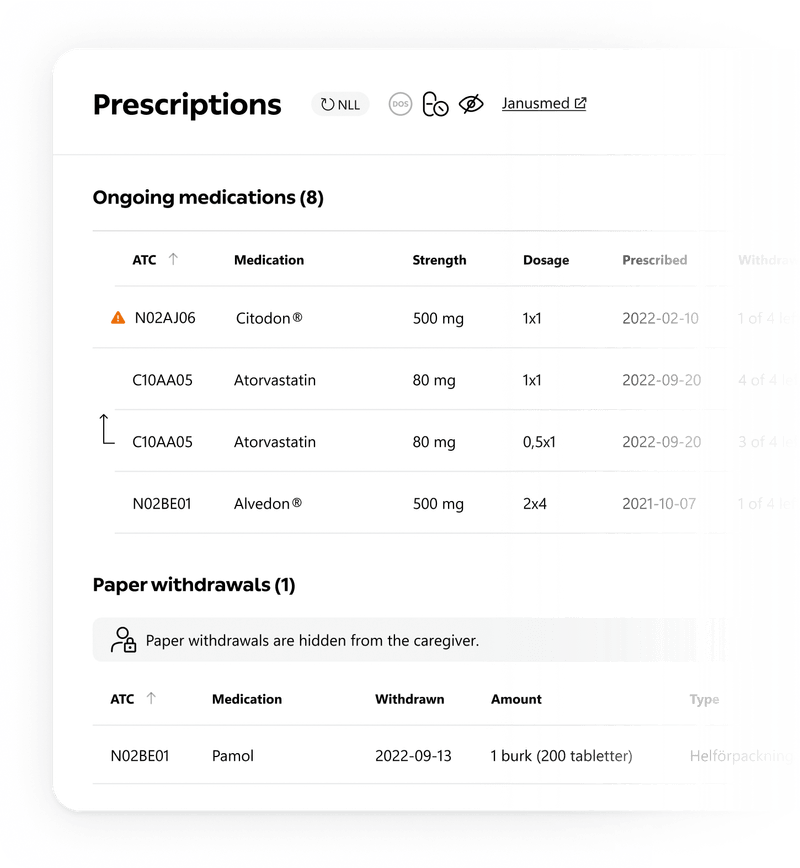 Prescriptions